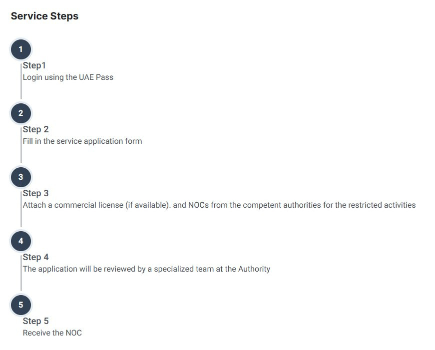 How to Get a Free TDRA NoC for E-Commerce in the UAE